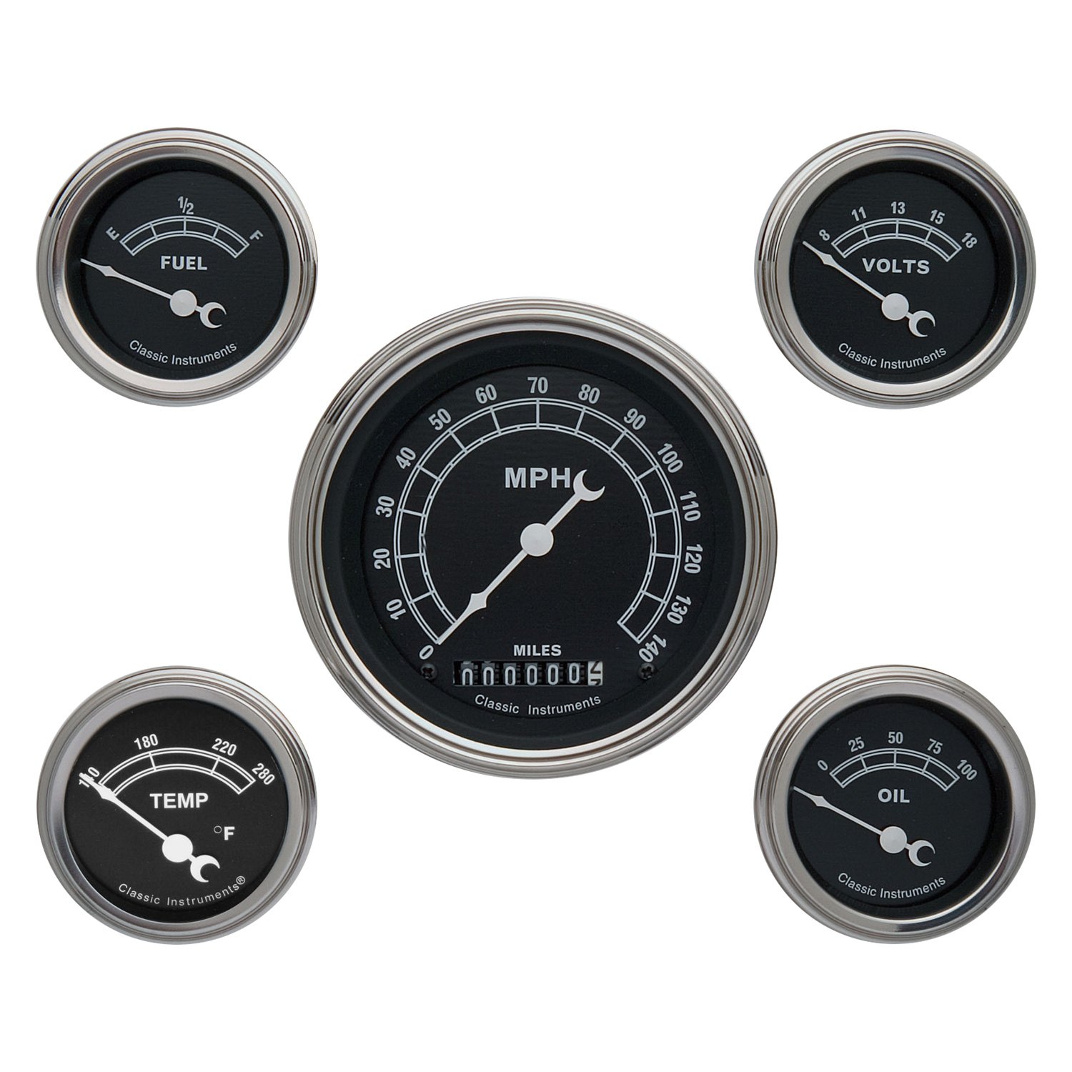 What Is Gauge Example Mastery Wiki